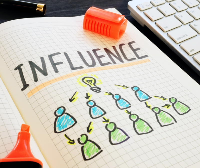 Becoming an Inspired Influencer – Workplace Communication, Inc